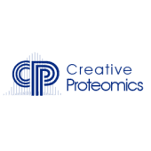 Top 100 Proteomics Companies in 2026 | ensun