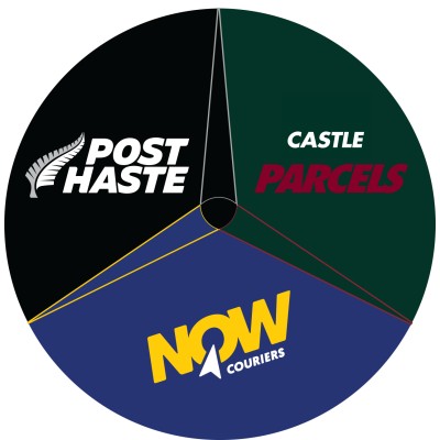 Top 86 Medical Courier Companies in New Zealand (2025) | ensun