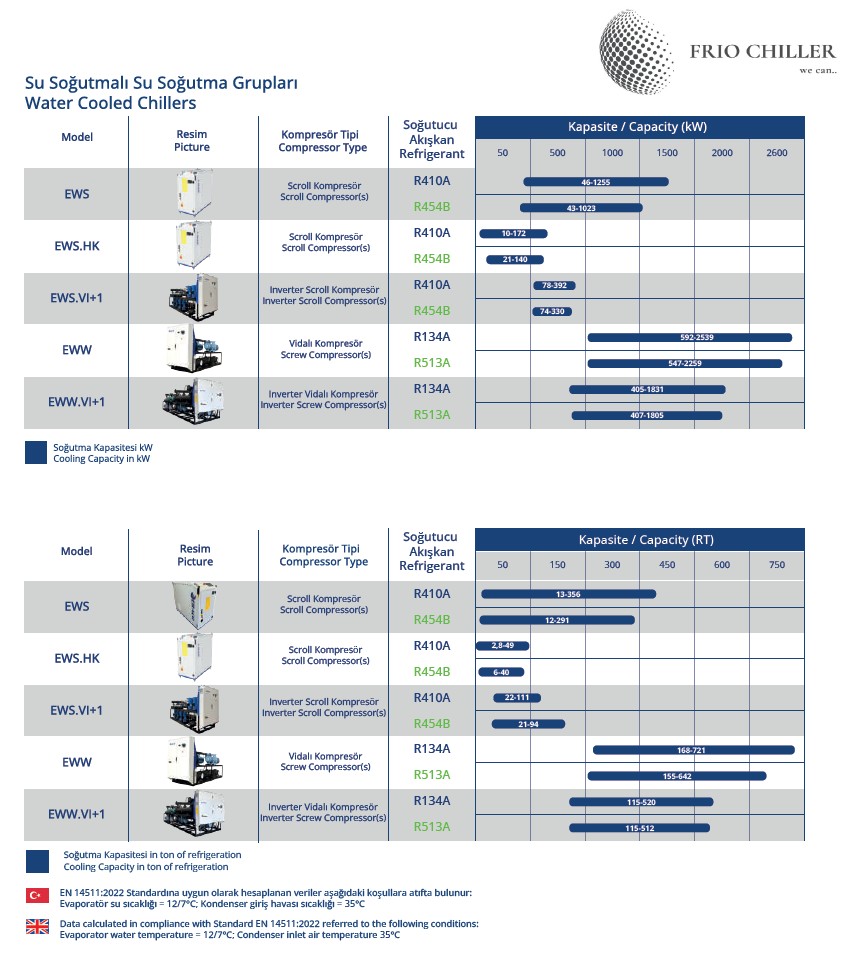 Top 100 Data Center Cooling Companies in 2025 | ensun