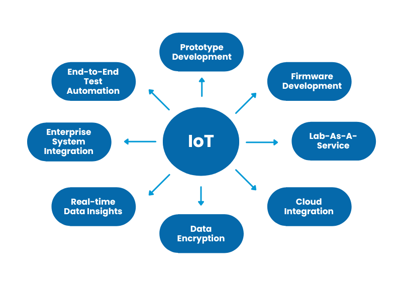 Top 21 IoT Services Companies in Qatar (2025) | ensun