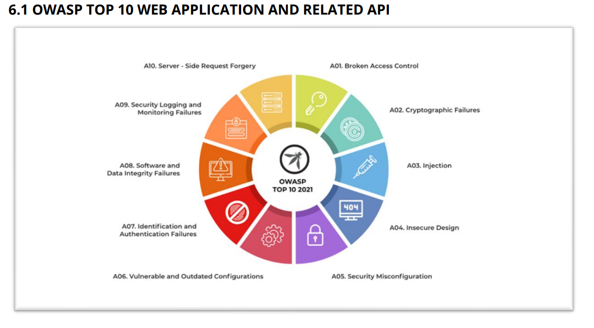 API Penetration Testing - Use case | ensun