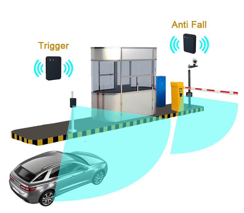 ITS-AX3-4 Boom barrier gate vehicle sensor - Use case | ensun