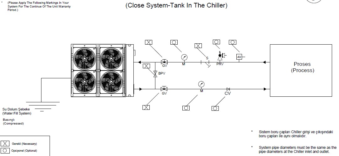 Process Cooling - Use case | ensun