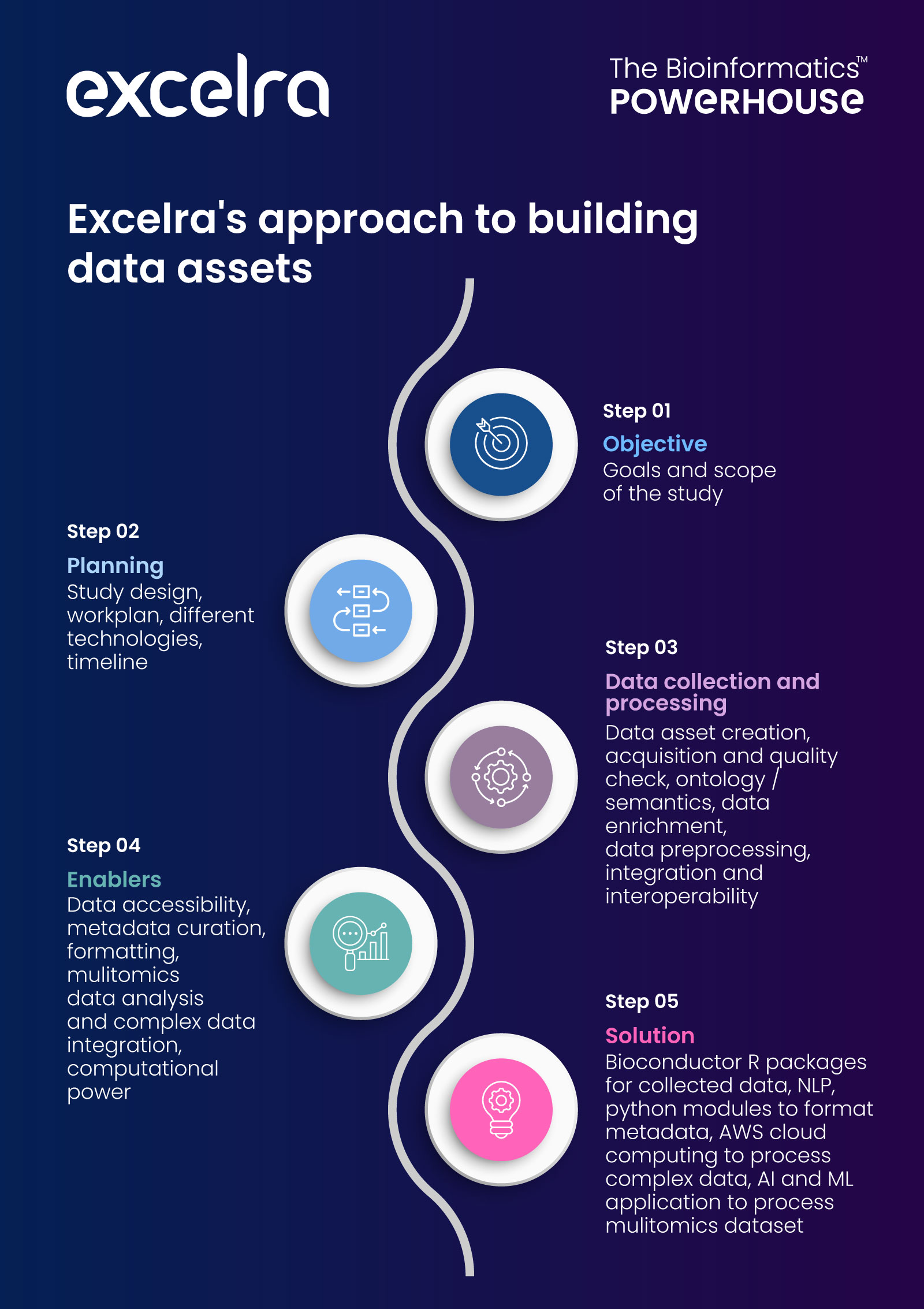 Top 100 Pharmaceutical Companies in Ireland (2025) | ensun