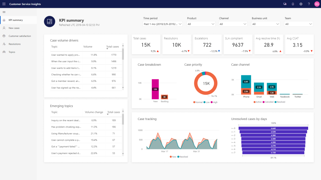 Dynamics 365 Sales use case - Use case | ensun
