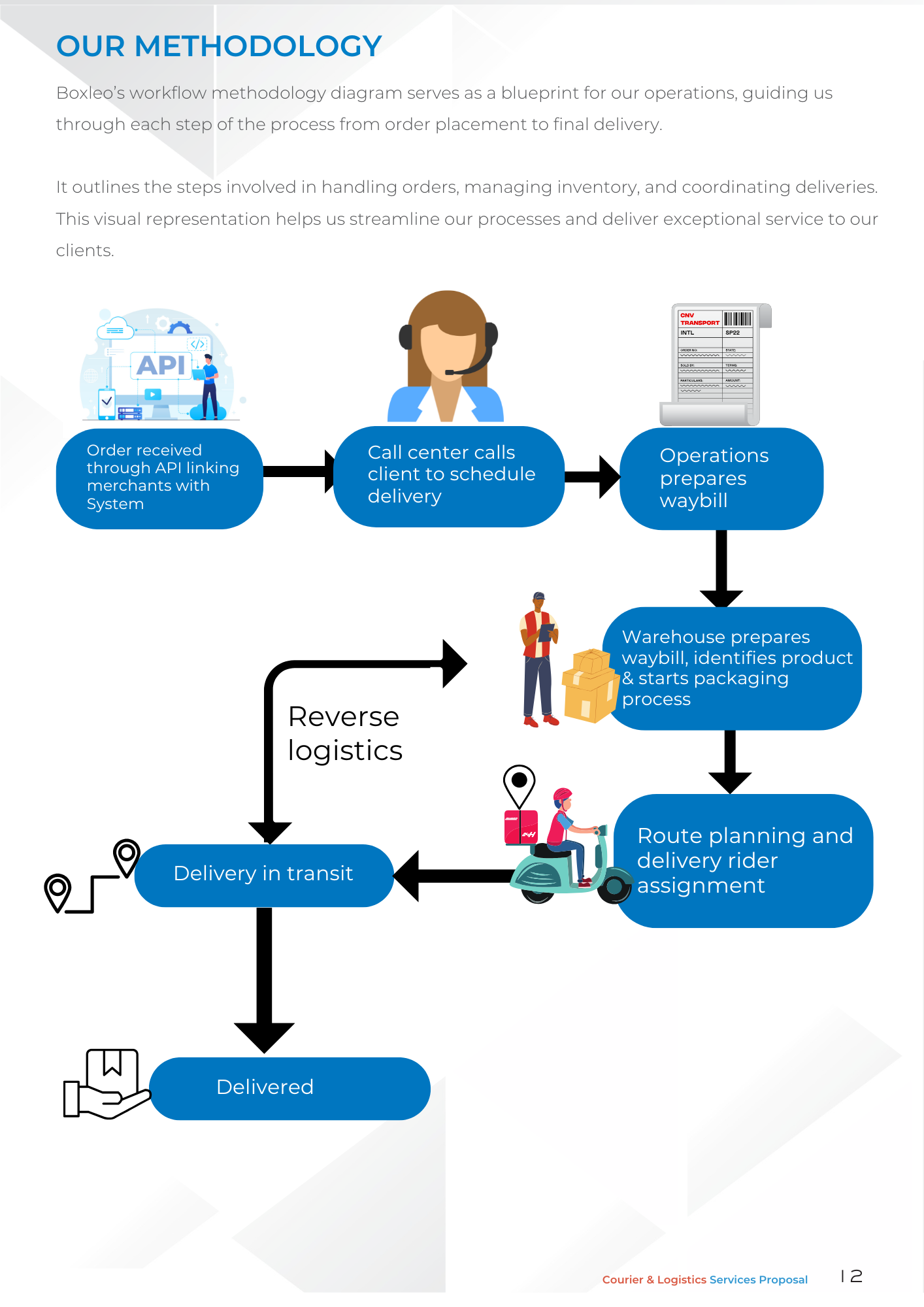 BOXLEO COURIER & FULFILLMENT SERVICES LTD - Company profile | ensun