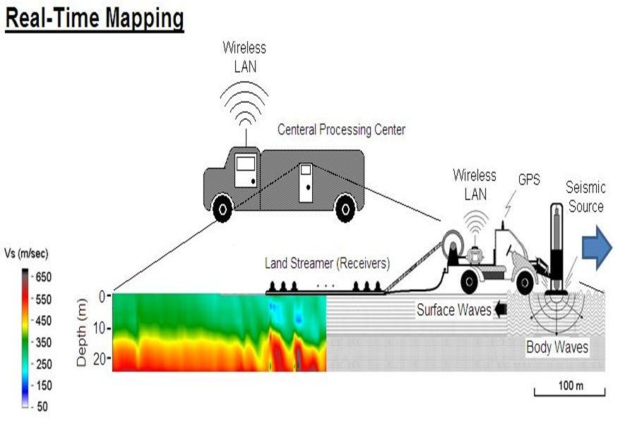 MASW Seismic Survey - Use case | ensun